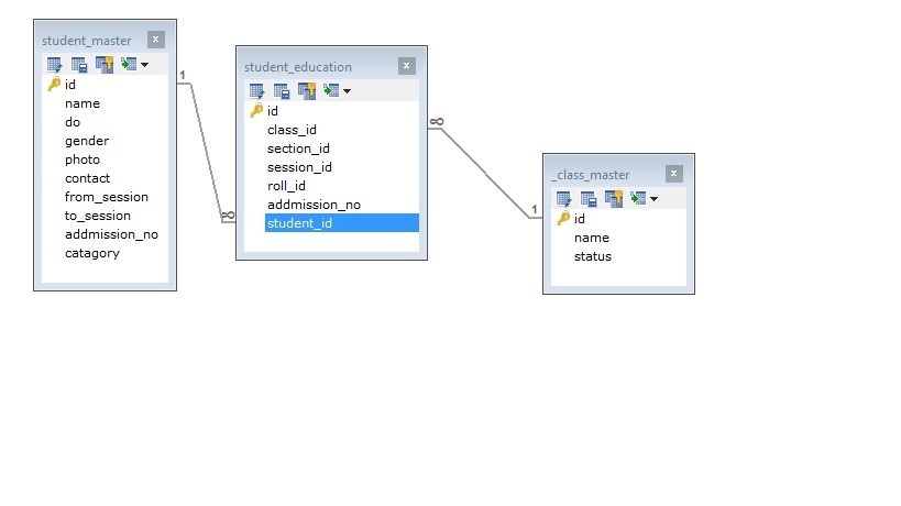 display data of related table in detailview - General Discussions - Yii Framework Forum